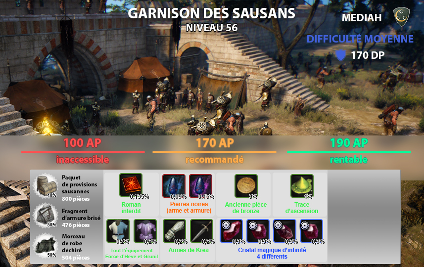 Localisation de la zone